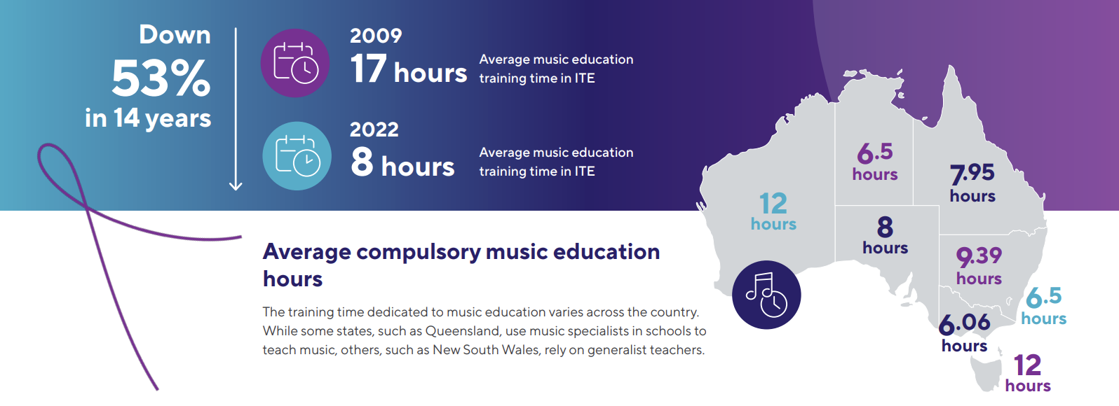 Music in Me - New research highlights the state of music education in ...